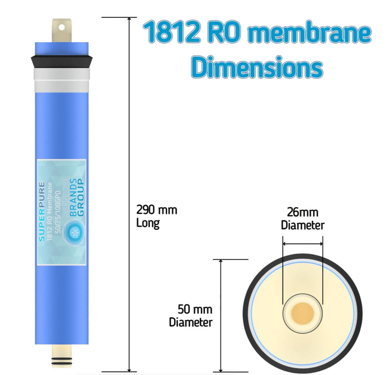 SUPERPURE 100GPD Reverse Osmosis Membrane | High-Performance RO Water Filtration