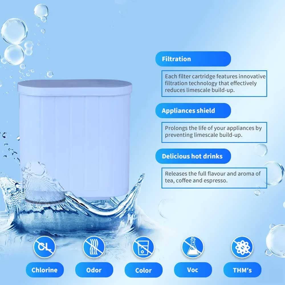 SUPERPURE Coffee Filter - Philips/Saeco AquaClean Compatible ...