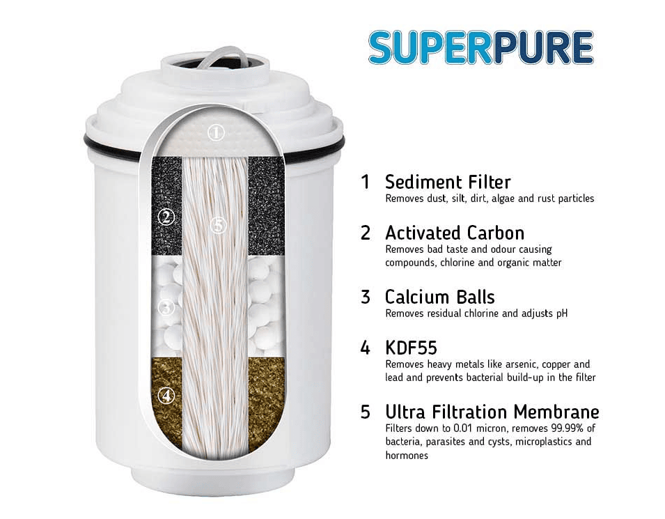 SUPERPURE TAPURE 5-Stage On Tap Water Filter | Removes Bacteria & Heavy ...